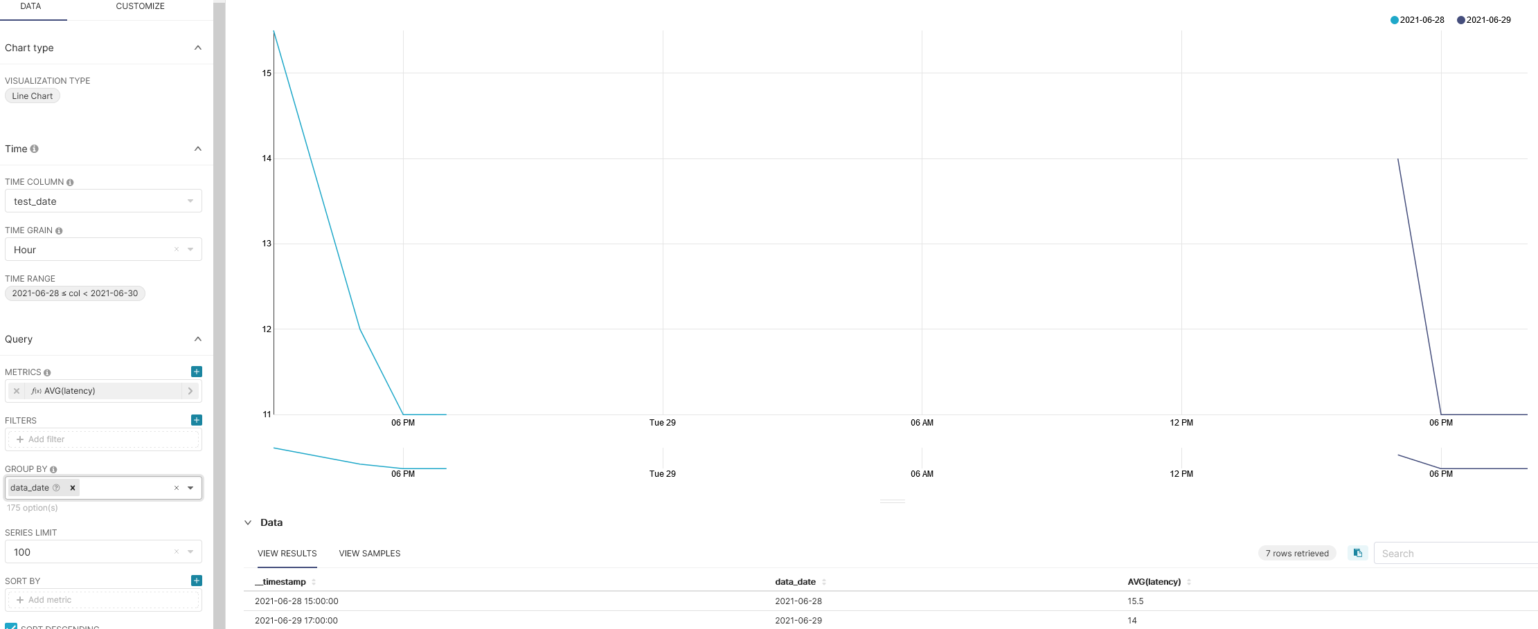 Line Chart And Histogram Format The Group By Labels Differently · Issue 17190 · Apachesuperset