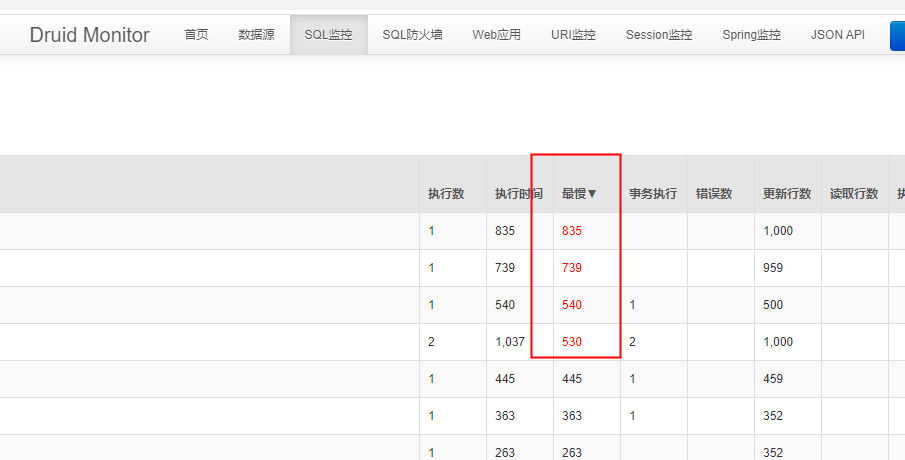 slow sql 监控到的慢sql不准, 查了数据库并没有产生慢日志 · Issue #4696 · alibaba/druid · GitHub