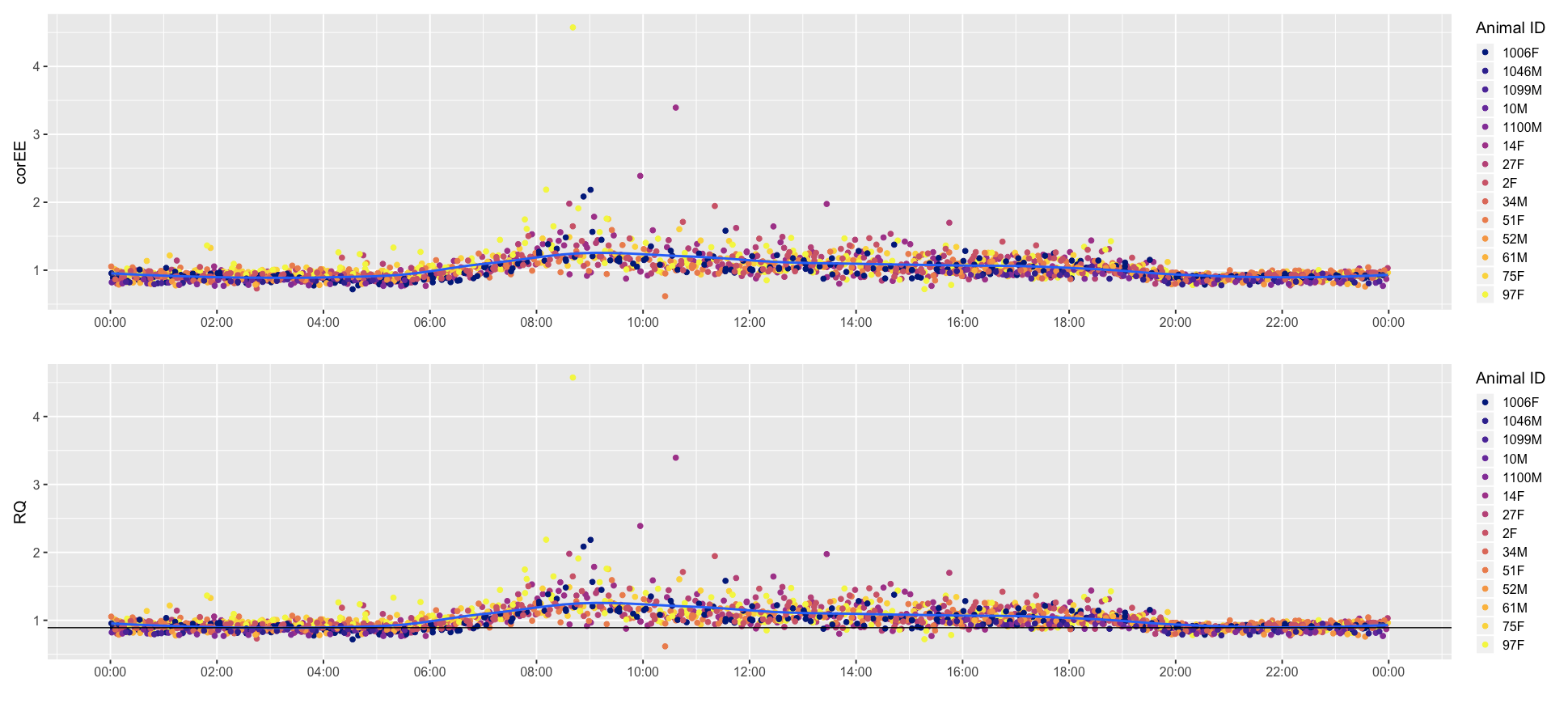 First plot inheriting the values from the second · Issue #154 · thomasp85/patchwork · GitHub