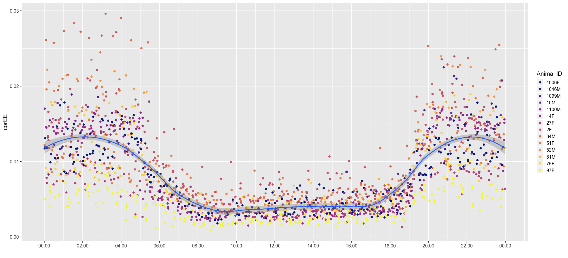 First plot inheriting the values from the second · Issue #154 · thomasp85/patchwork · GitHub