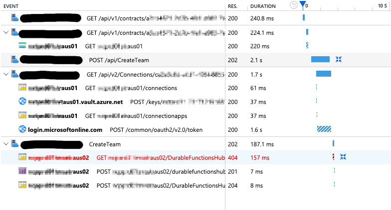 Orchestration Instance Stuck At Pending Status · Issue 1517 · Azureazure Functions Durable