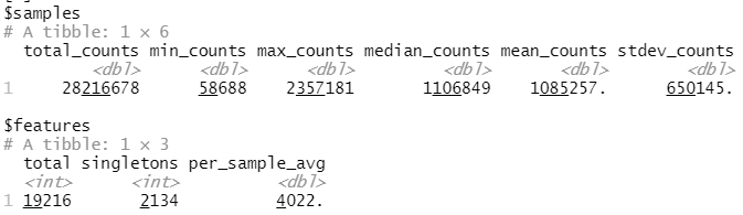 summary issue · Issue #309 · microbiome/mia · GitHub