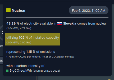 Nuclear capacity for Slovakia needs to updated to include Mochovce ...