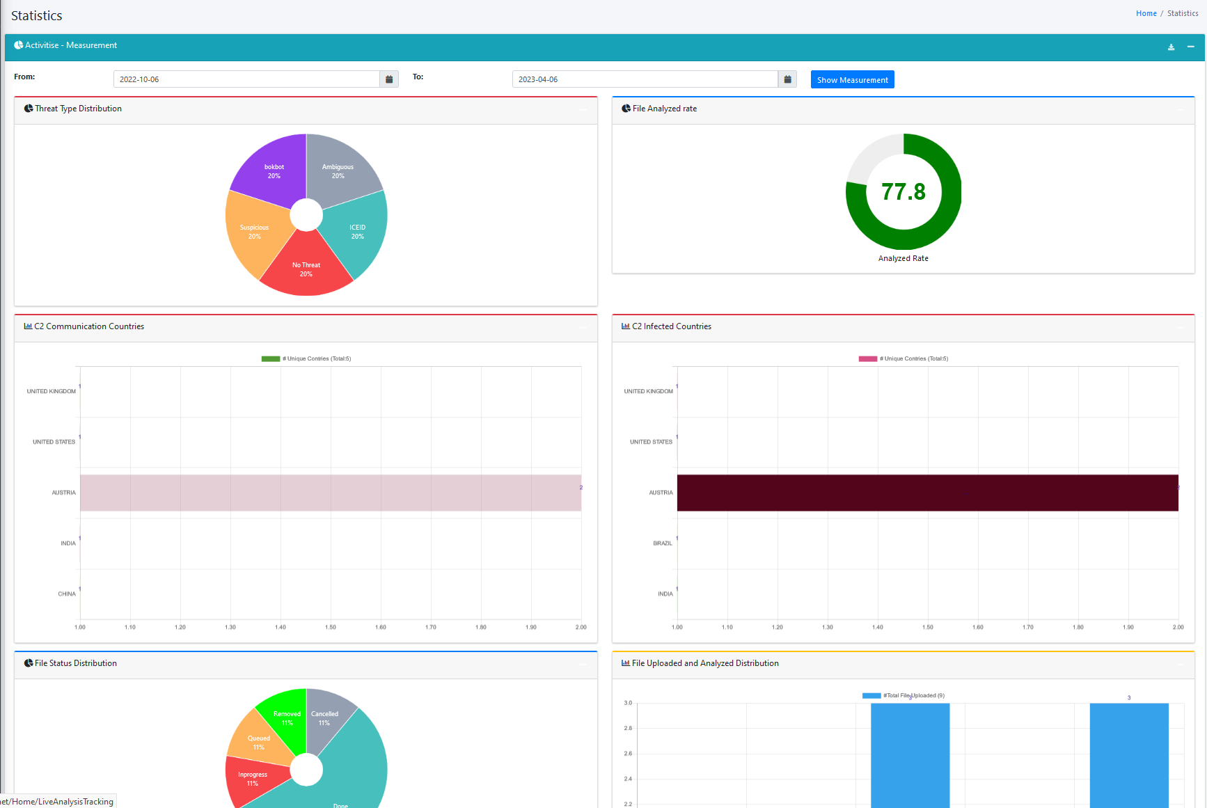GitHub - JawedCIA/ArkThor: Threat Categorization Based on Malware’s C2 ...
