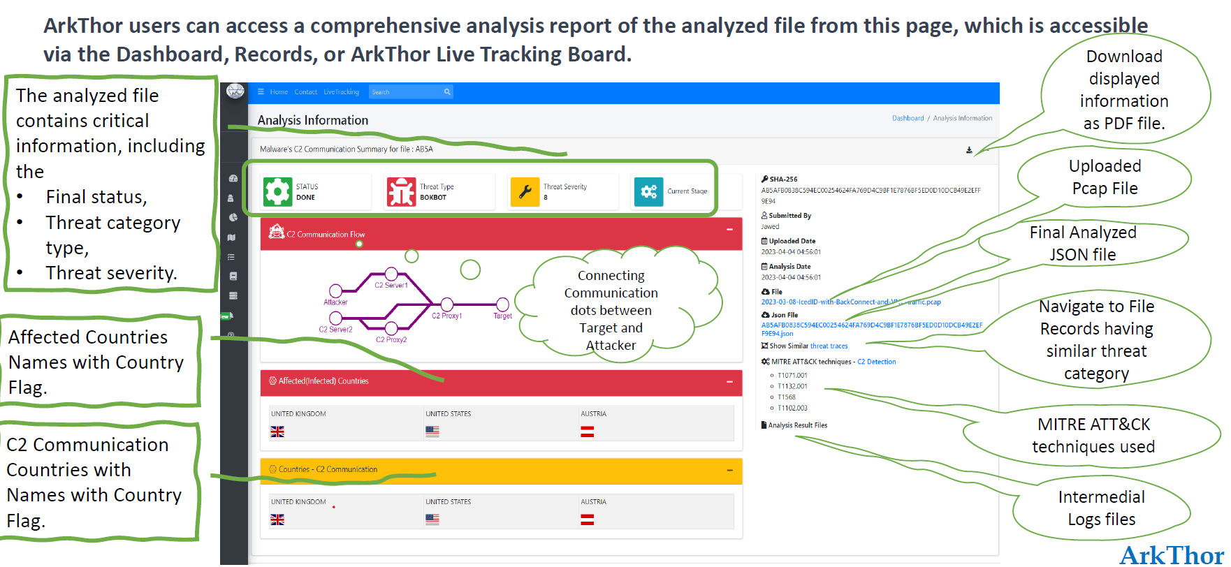 GitHub - JawedCIA/ArkThor: Threat Categorization Based on Malware’s C2 ...