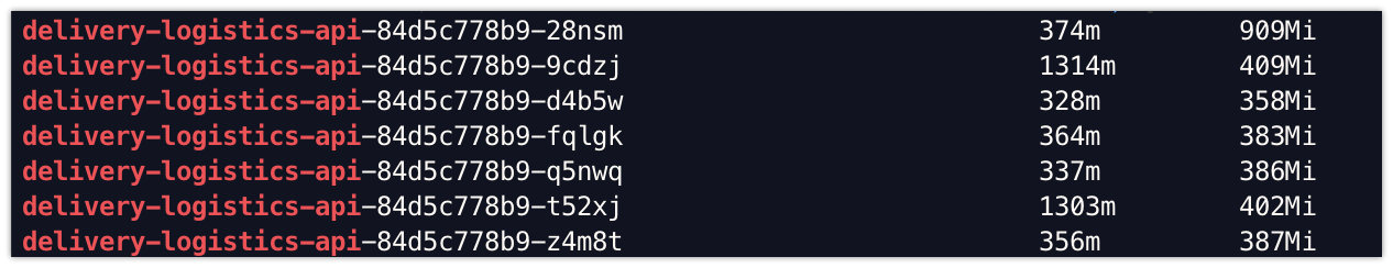High Istio Proxy Cpu · Issue 10279 · Istioistio · Github