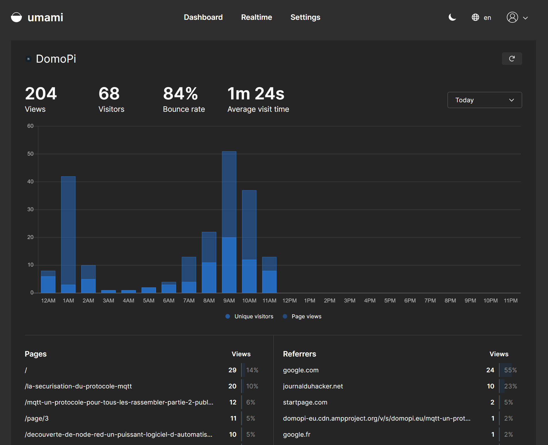 Page filter doesn't work · Issue #606 · umami-software/umami · GitHub
