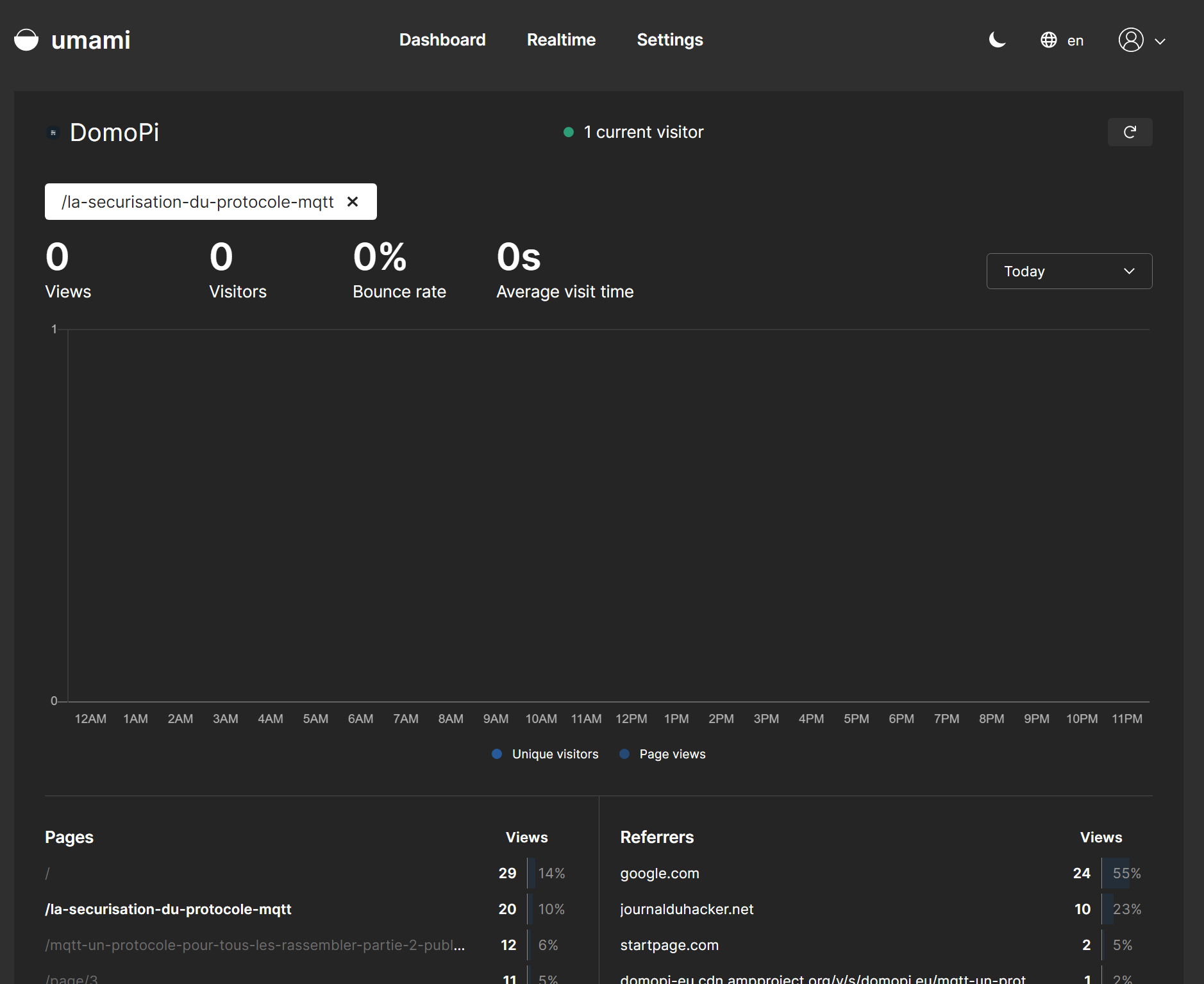 Page filter doesn't work · Issue #606 · umami-software/umami · GitHub