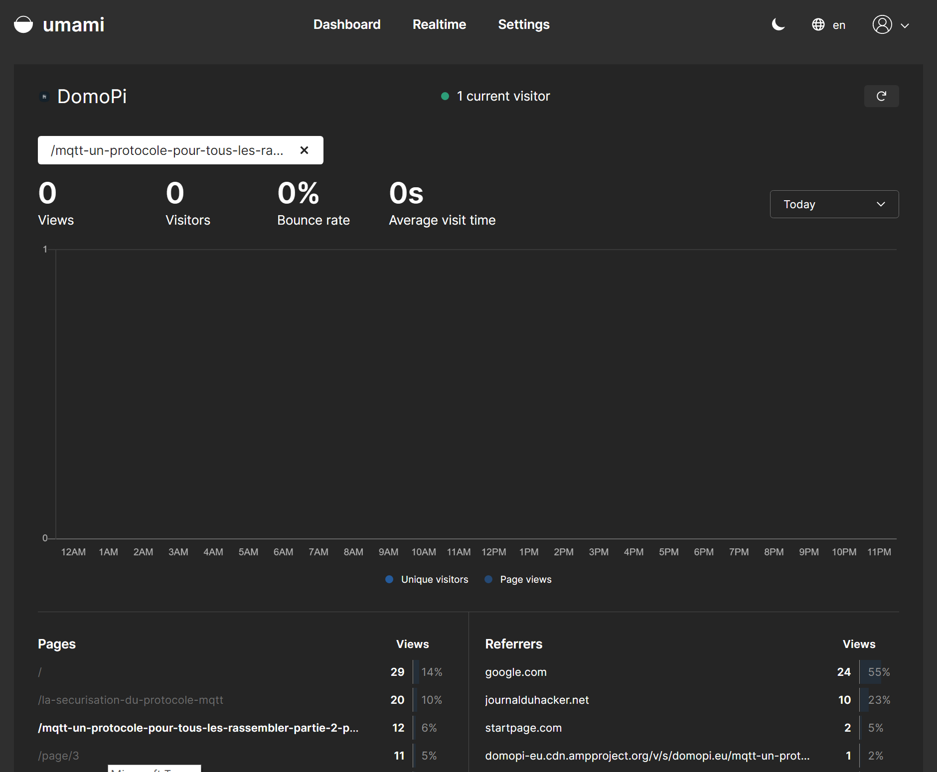 Page filter doesn't work · Issue #606 · umami-software/umami · GitHub