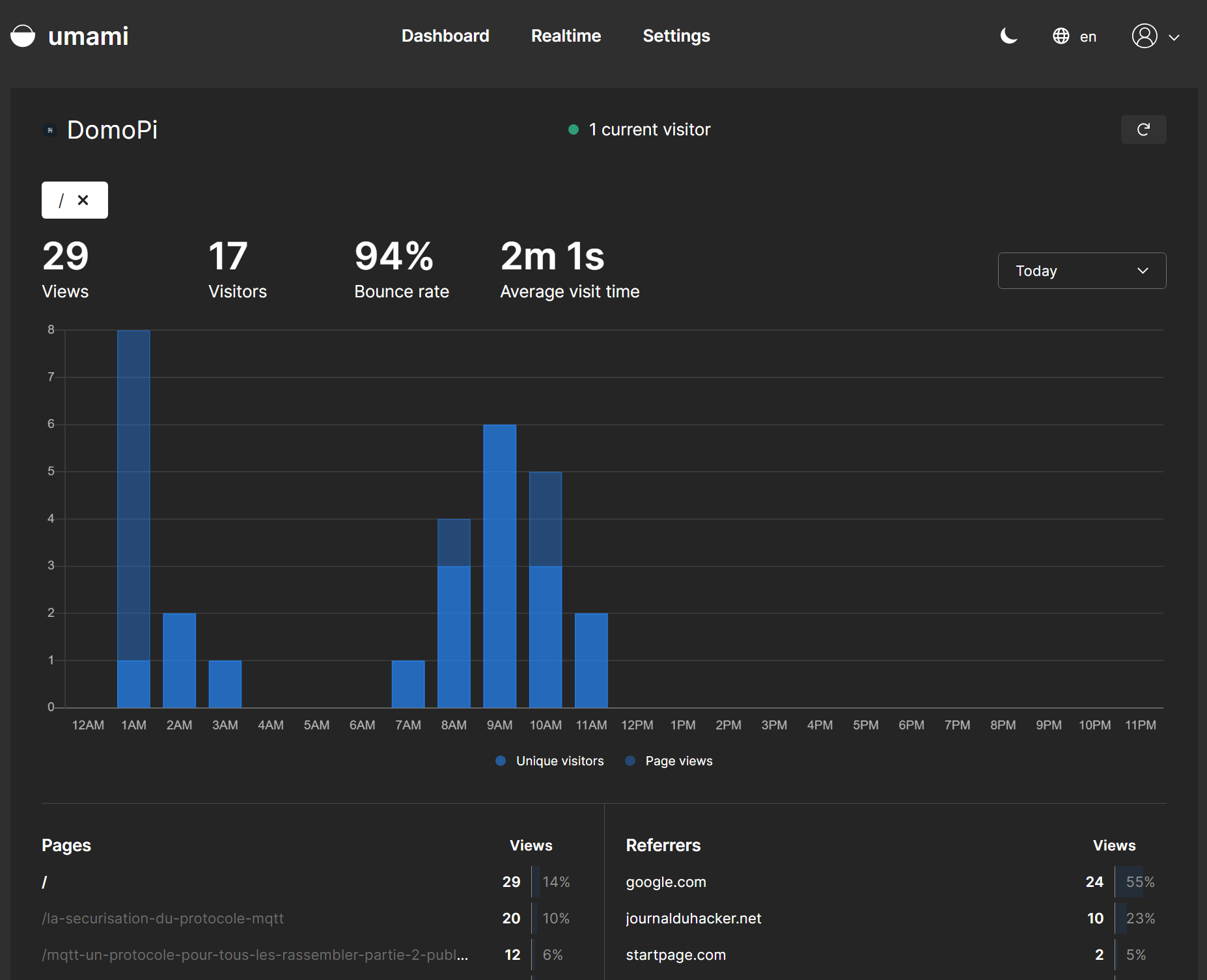Page filter doesn't work · Issue #606 · umami-software/umami · GitHub