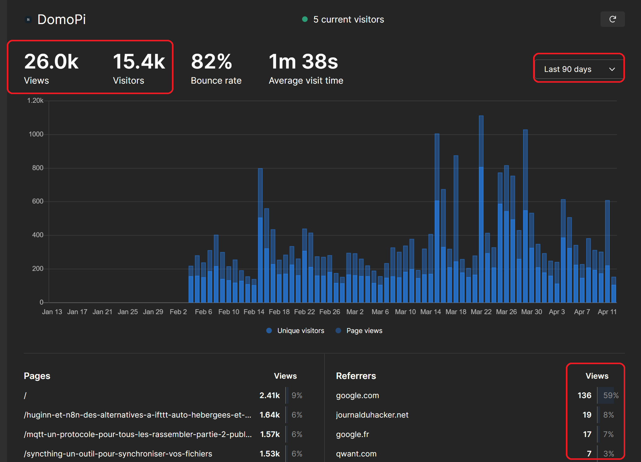 Referrer datas in dashboard are not updated within timerange selected · Issue #623 · umami ...