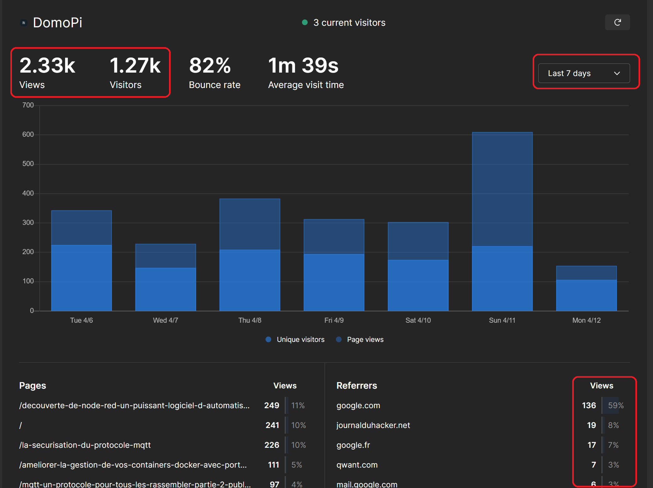 Referrer datas in dashboard are not updated within timerange selected · Issue #623 · umami ...