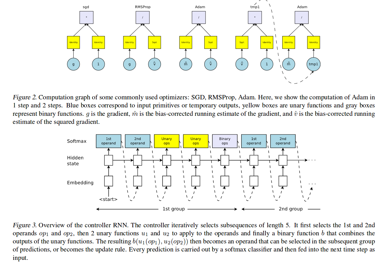 Neural Optimizer Search with Reinforcement Learning · Issue #421 · arXivTimes/arXivTimes · GitHub