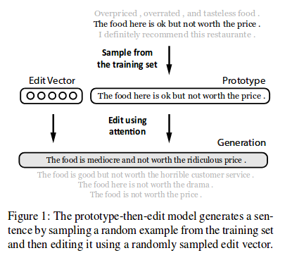Generating Sentences by Editing Prototypes · Issue #431 · arXivTimes/arXivTimes · GitHub