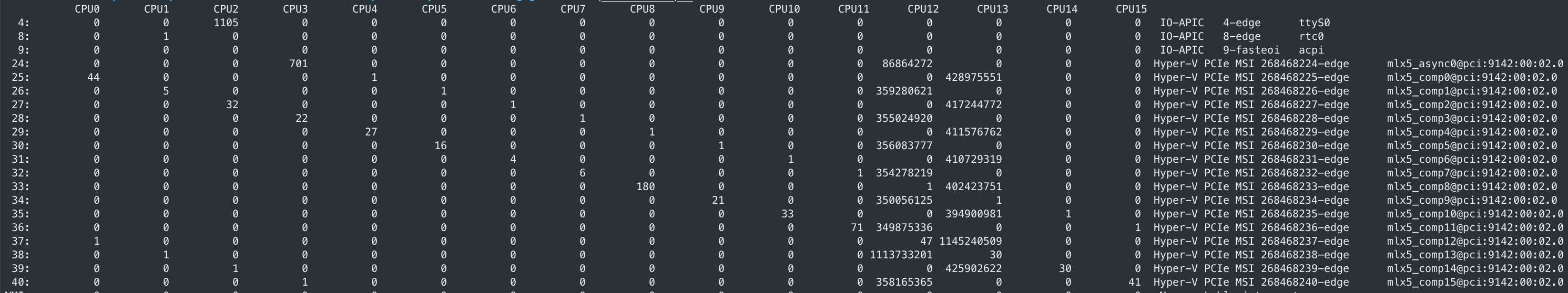 Mellanox cards not being balanced properly until irqbalance is restarted · Issue #275 ...