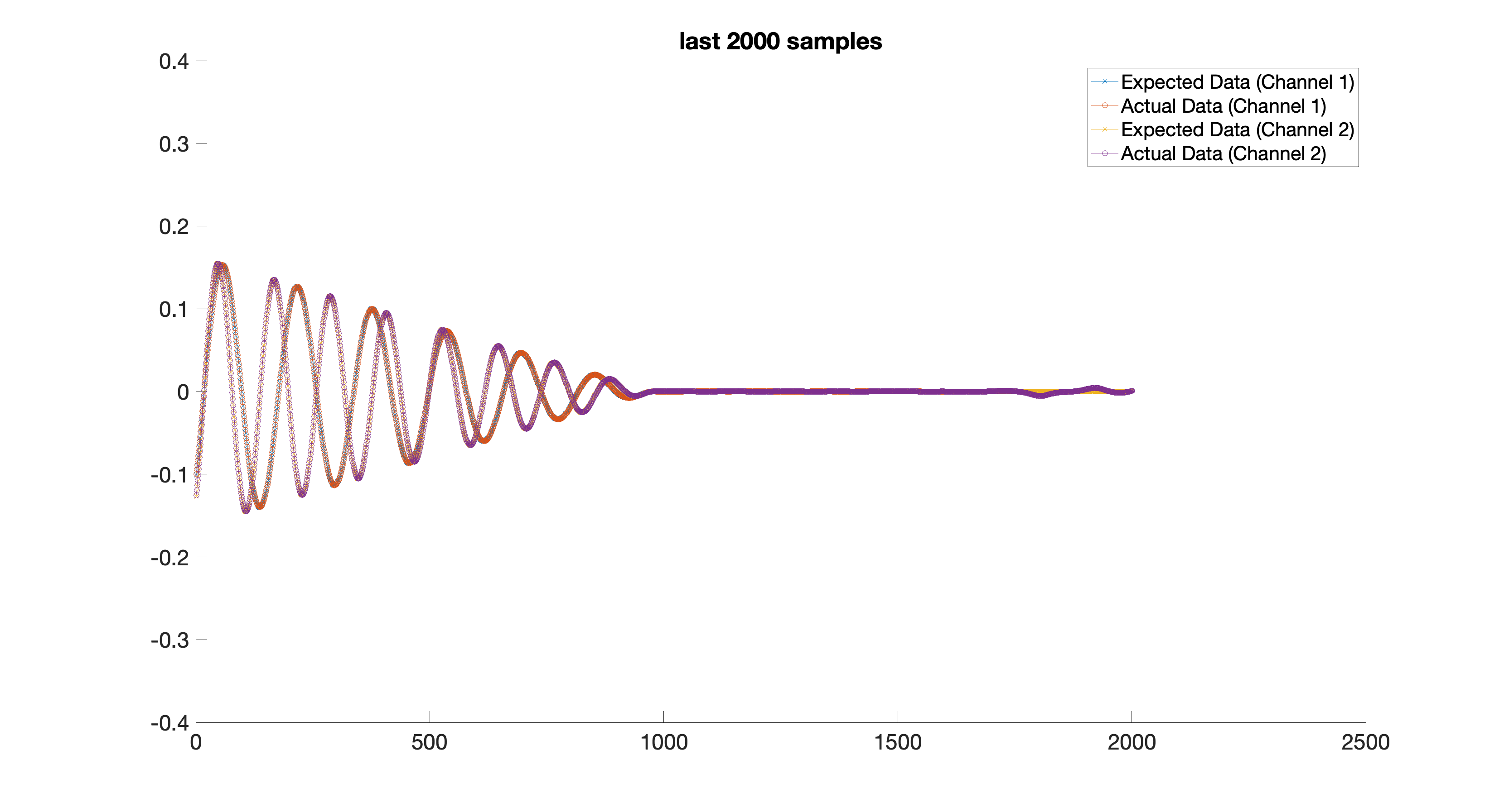 opus roundtrip - glitch at the end of the file · Issue #269 · xiph/opus · GitHub