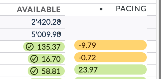 [BUG] Pacing layout is broken in Budget section · Issue #2845 · toolkit-for-ynab/toolkit-for ...