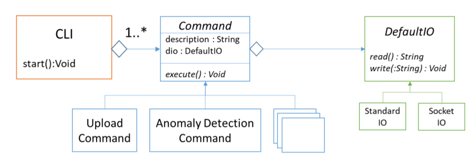 GitHub - maikyganon/AnomalyDetectionServer