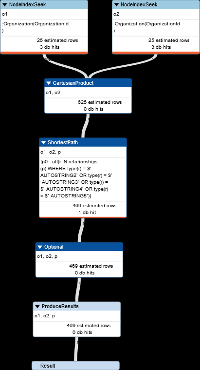 Neo4j 345 Shortestpath With Node Label Filters Causes Database Freeze · Issue 12016 · Neo4j 