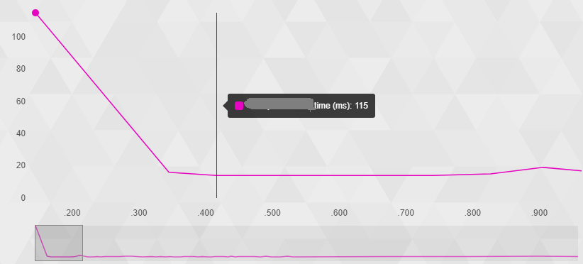 Line chart shows wrong position for single point tooltip · Issue #1388 · swimlane/ngx-charts ...