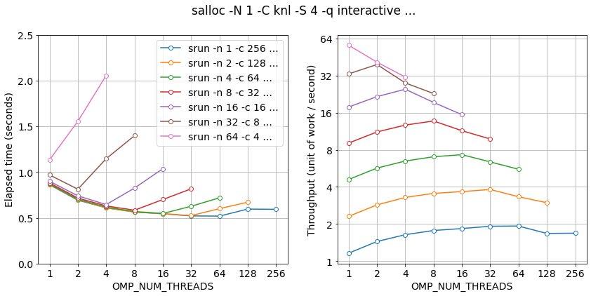 OMP_NUM_THREADS impact on extractions · Issue #1515 · desihub/desispec ...
