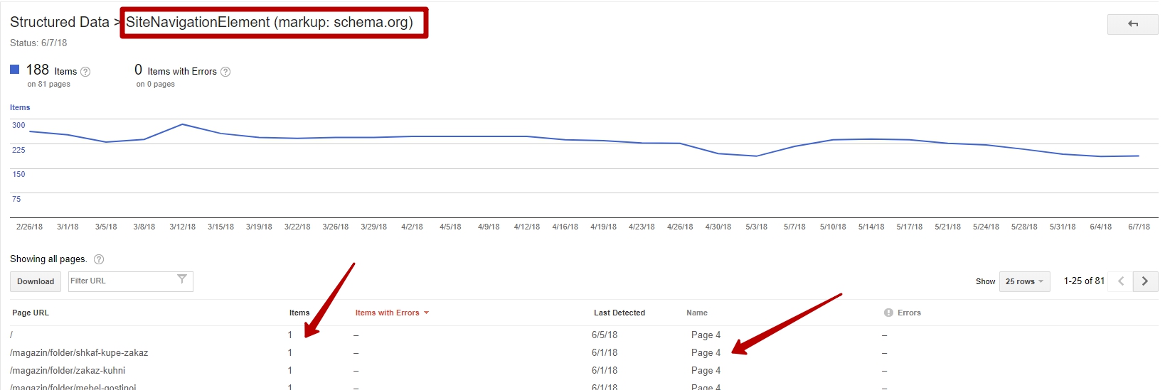 Which version of SiteNavigationElement is correct? · Issue #1912 · schemaorg/schemaorg · GitHub