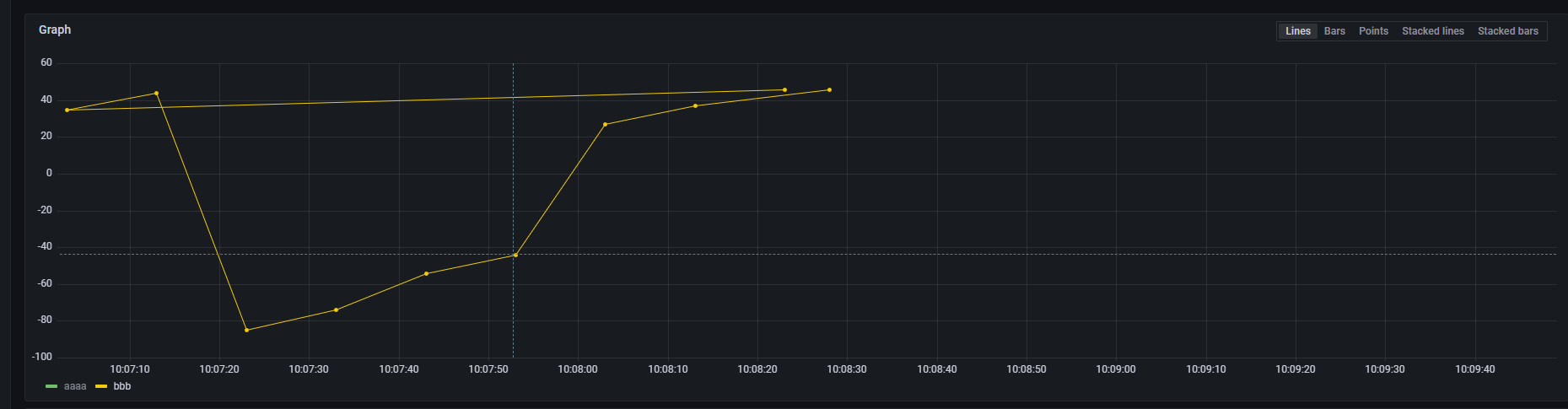 Timeseries：unable To Show Point Info And Timeseries Display Error · Issue 56934 · Grafana