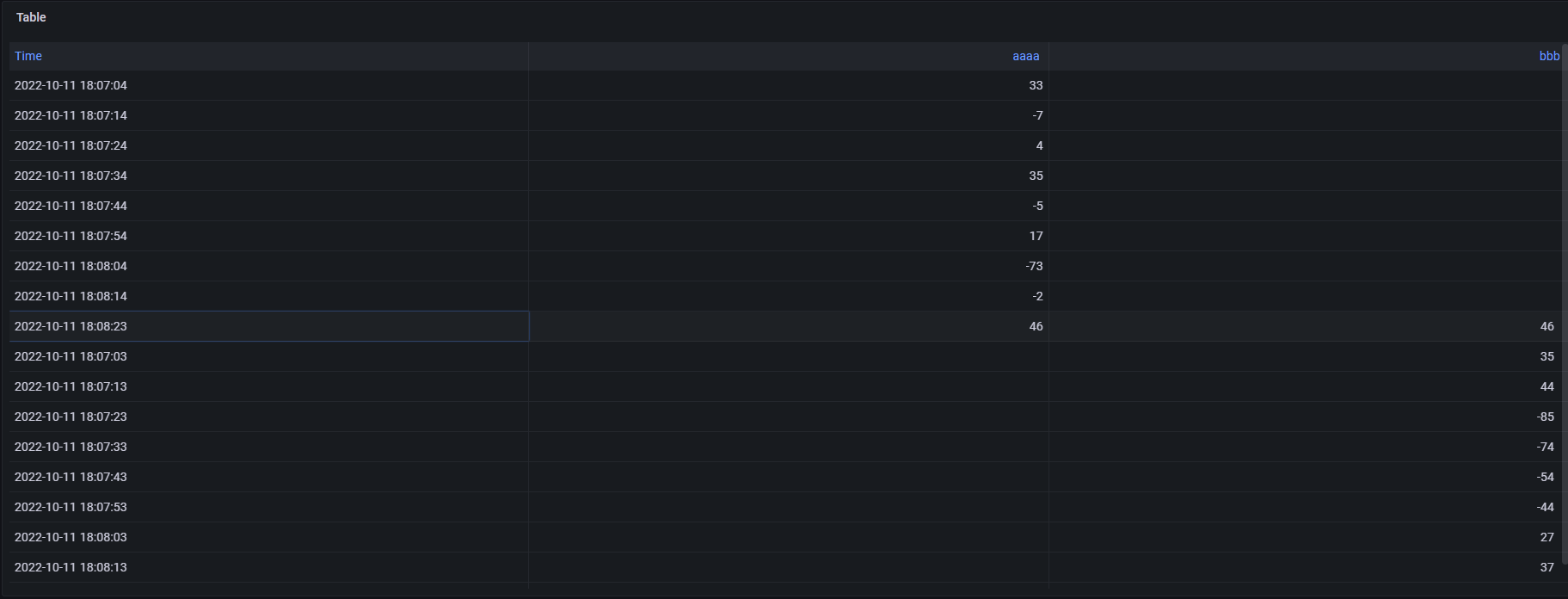 Timeseries:unable To Show Point Info And Timeseries Display Error · Issue 56934 · Grafana