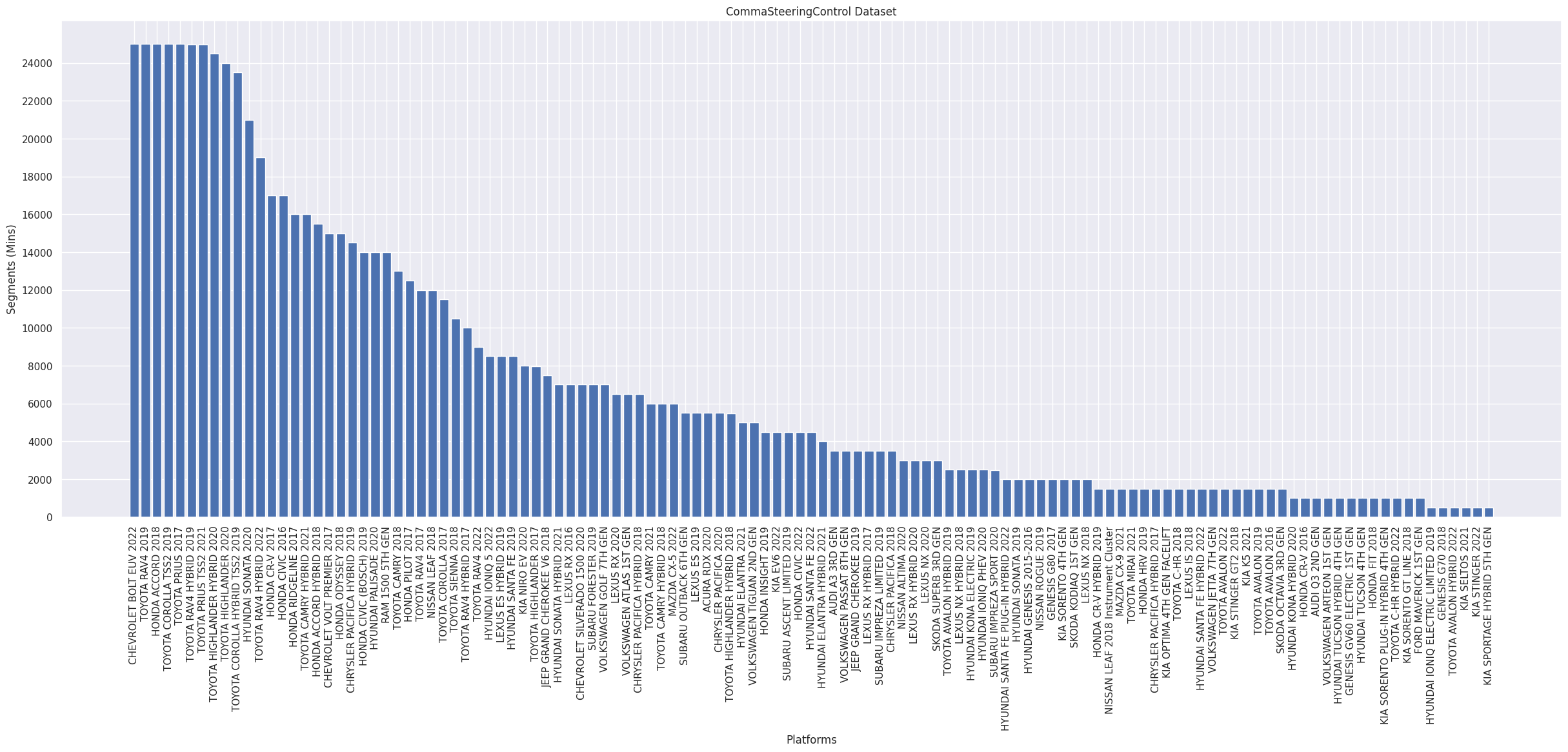 GitHub - commaai/comma-steering-control