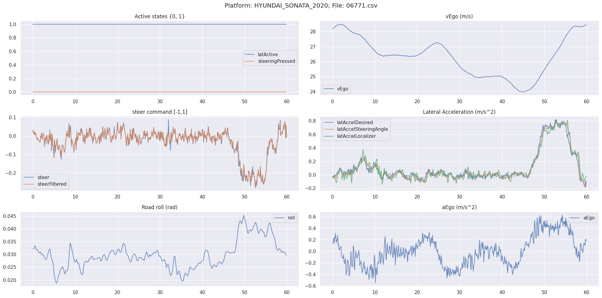 GitHub - commaai/comma-steering-control