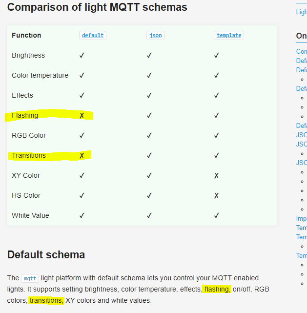 Inconsistent documentation for "default" schema · Issue #16794 · home ...