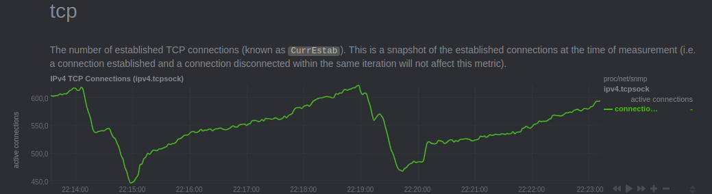 Api Endpoint Does Not Close Tcp Socket Properly Closewait · Issue