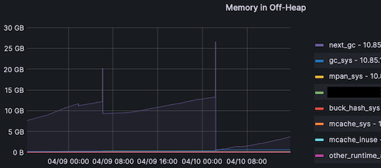 containerd memory leak under load · Issue #8292 · containerd/containerd · GitHub
