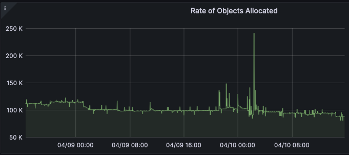 containerd memory leak under load · Issue #8292 · containerd/containerd · GitHub