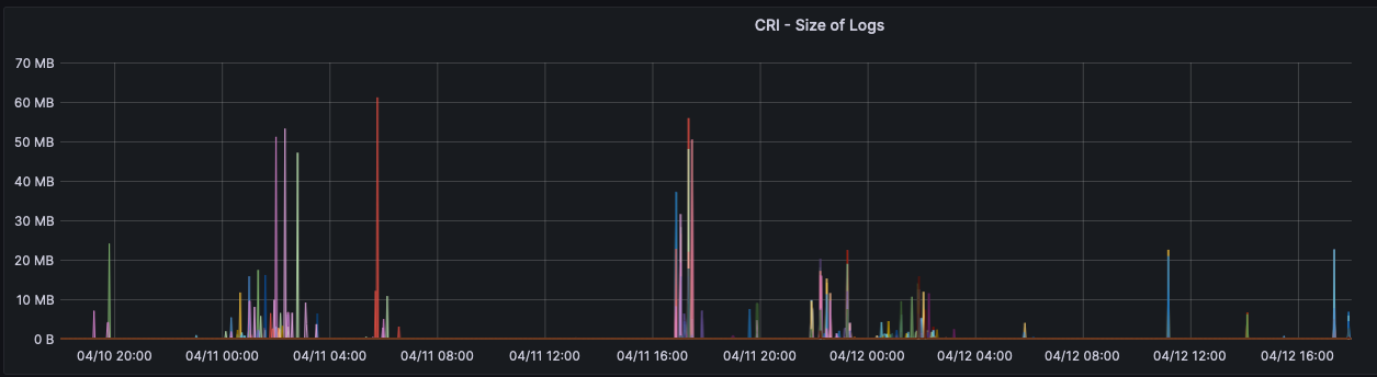 containerd memory leak under load · Issue #8292 · containerd/containerd · GitHub