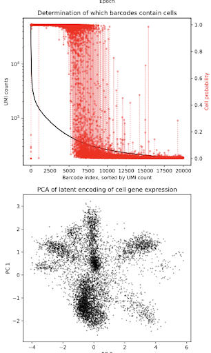 output.h5 and output_filtered.h5 files are identical · Issue #138 · broadinstitute/CellBender ...