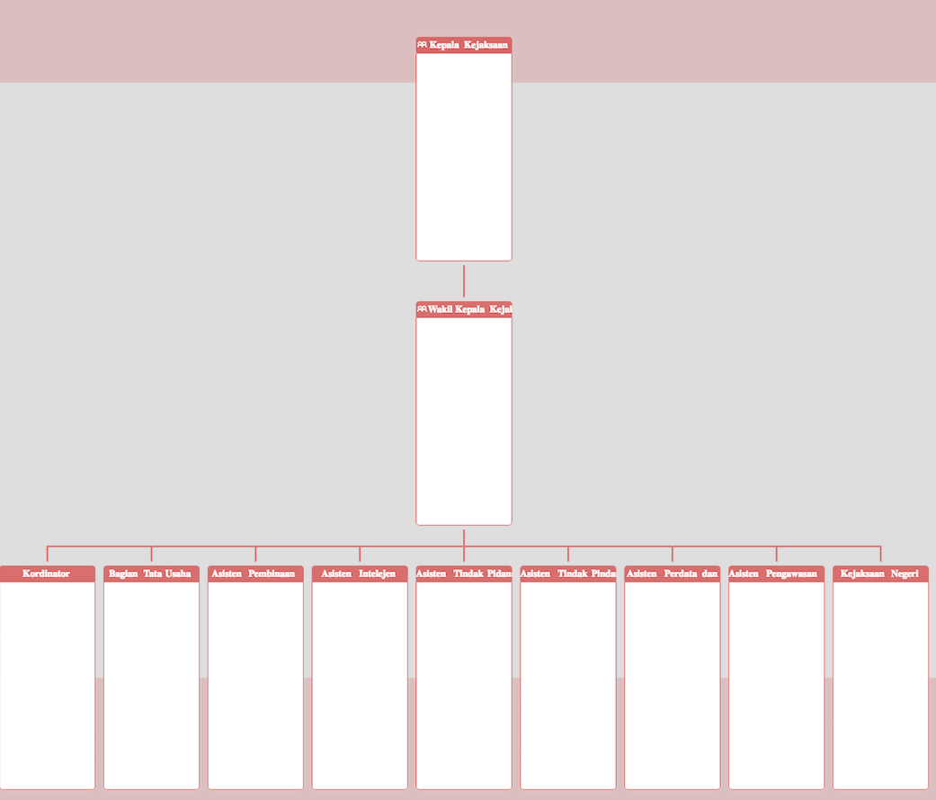 javascript - Is there anyway to create children that have multiple ...