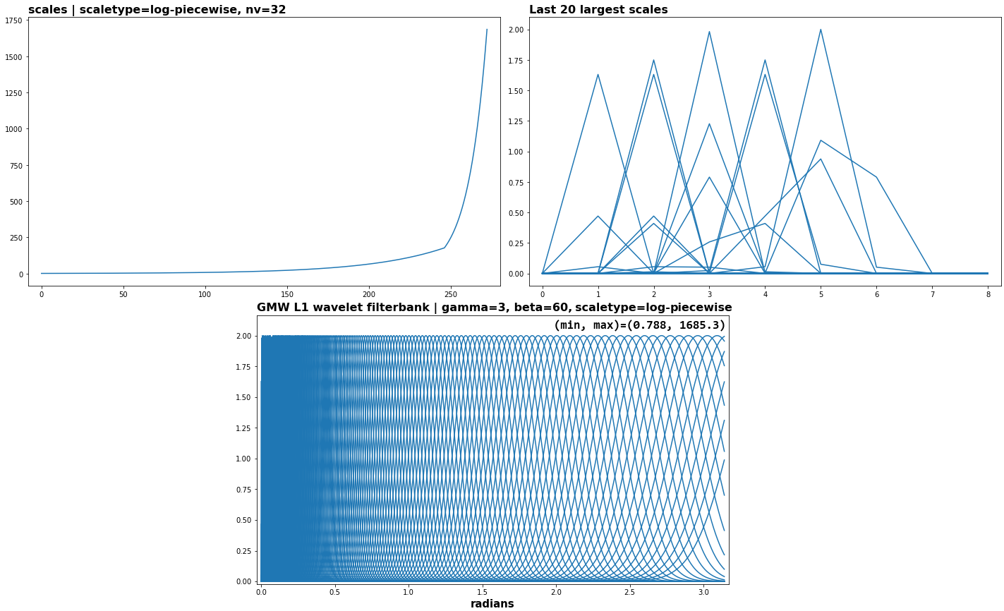 ssqueezepy/ssqueezepy/README.md at master · OverLordGoldDragon ...