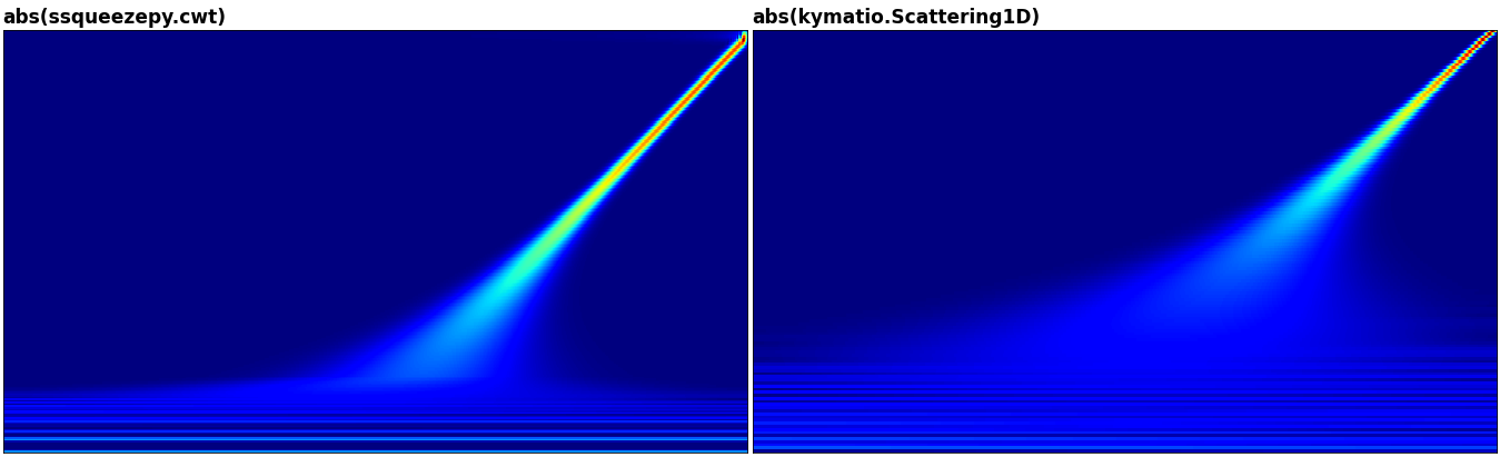 Time-frequency (joint) scattering example/API support · Issue #672 · kymatio/kymatio · GitHub