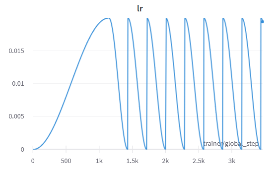 Loss spike after checkpoint reload · Issue #10766 · Lightning-AI/pytorch-lightning · GitHub