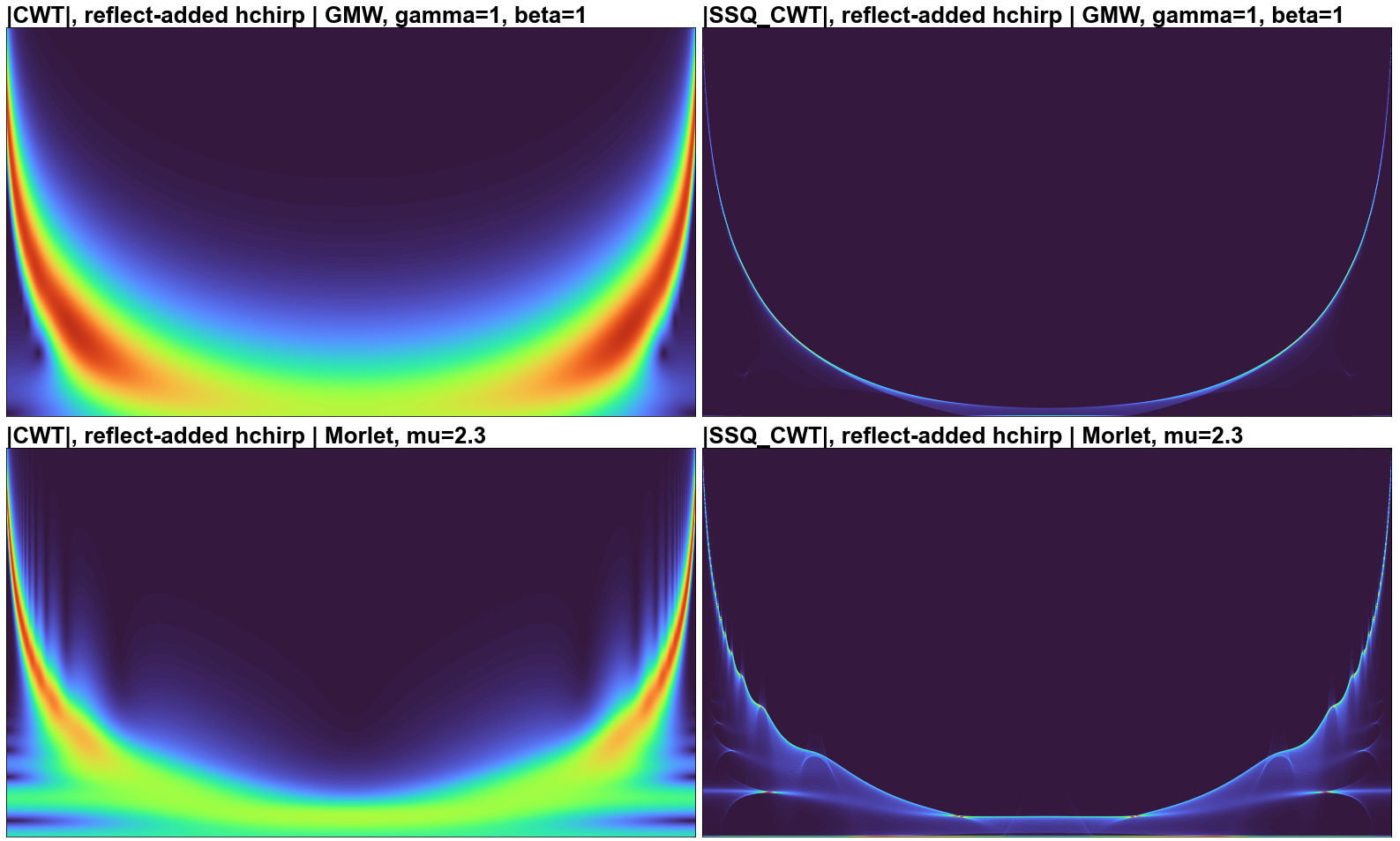 GitHub - OverLordGoldDragon/ssqueezepy: Synchrosqueezing, wavelet transforms, and time-frequency ...