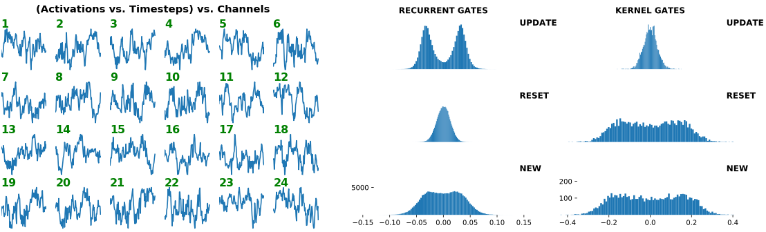See Rnn 1 15 1 On Pypi