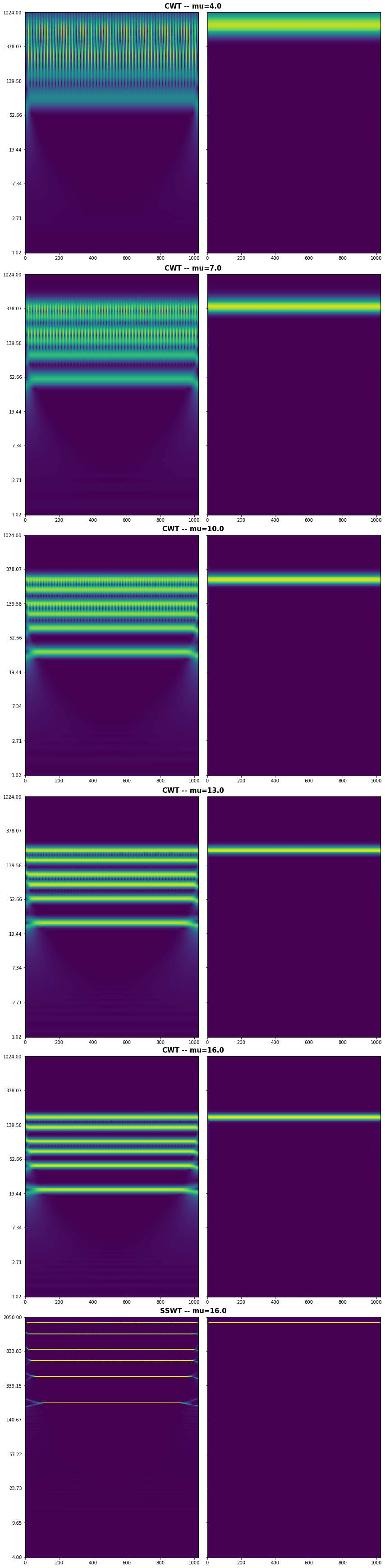 Oscillations in overtones · Issue #6 · OverLordGoldDragon/ssqueezepy ...