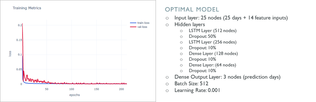 GitHub - kconstable/market_predictions: An ensemble method to predict ...