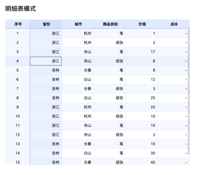 🐛在明细表中，冻结列导致hover展示的边框样式有误 · Issue #1416 · antvis/S2 · GitHub