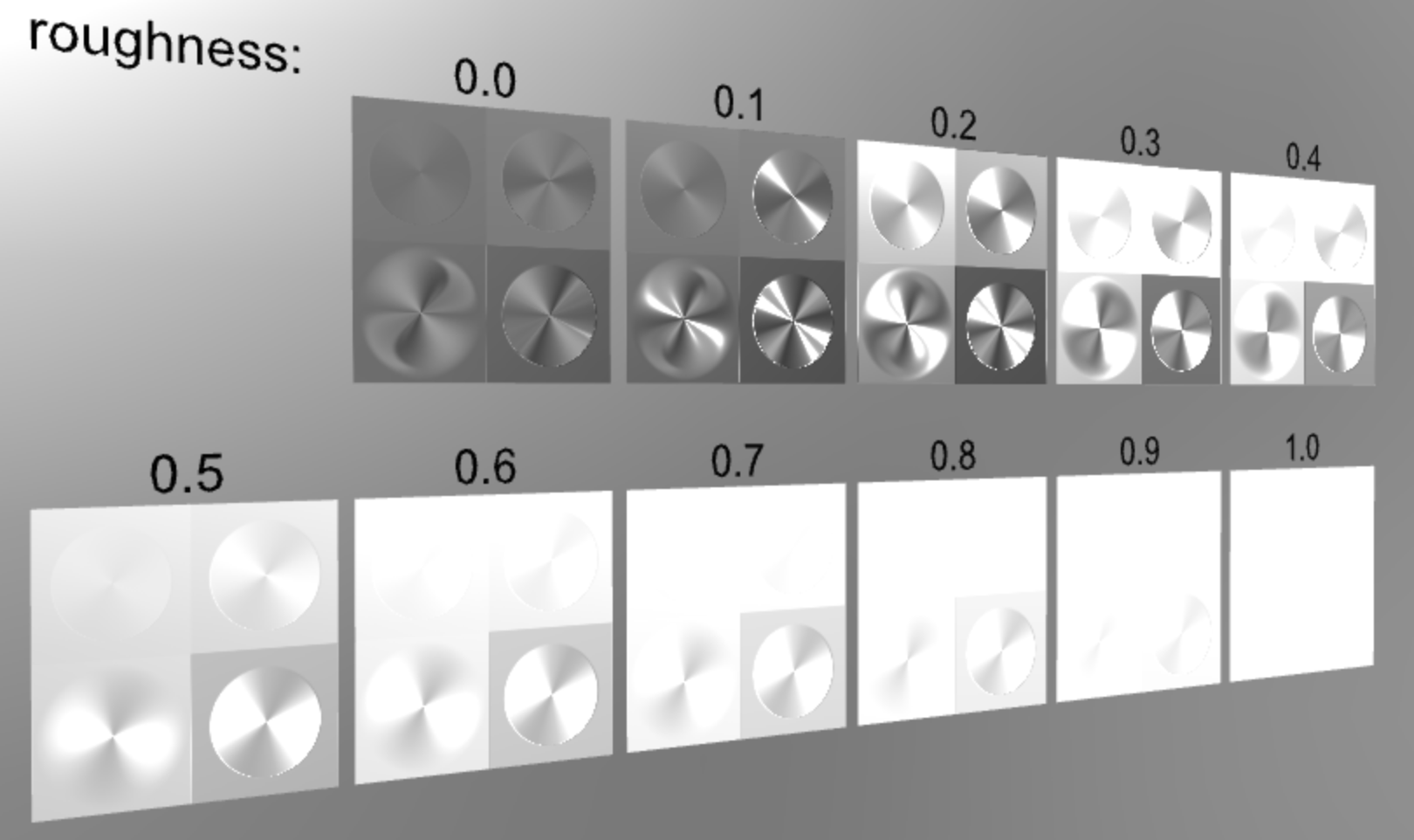 AnisotropyDiscTest improvement · Issue #44 · KhronosGroup/glTF-Sample ...