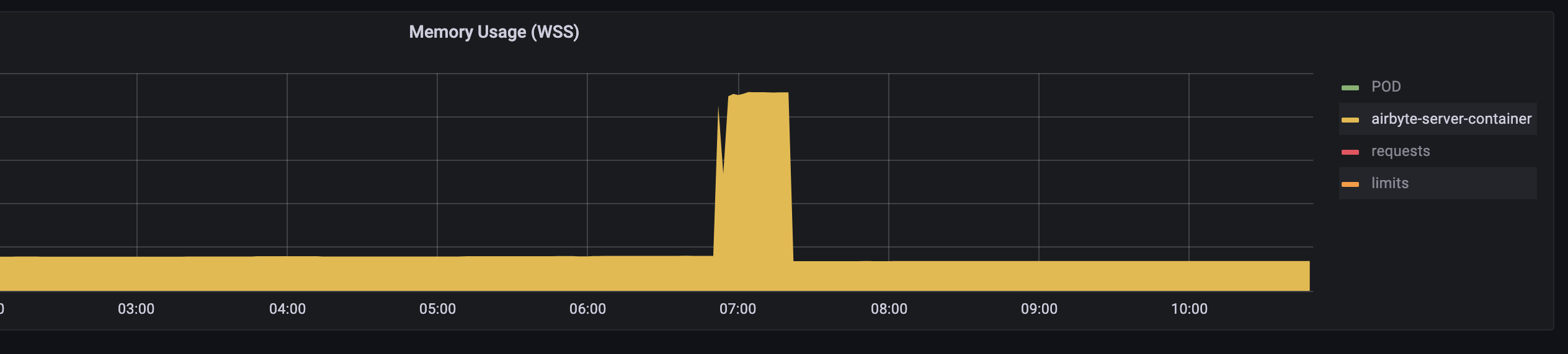 Airbyte Serverworker Gradual Increase In Memory Usage · Issue 16652 · Airbytehqairbyte · Github
