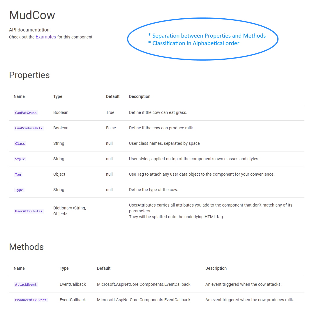 Api Documentation Improvements · Issue 1805 · Mudblazor Mudblazor · Github