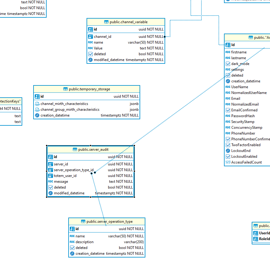 Foreign Key · Issue #8051 · dbeaver/dbeaver · GitHub