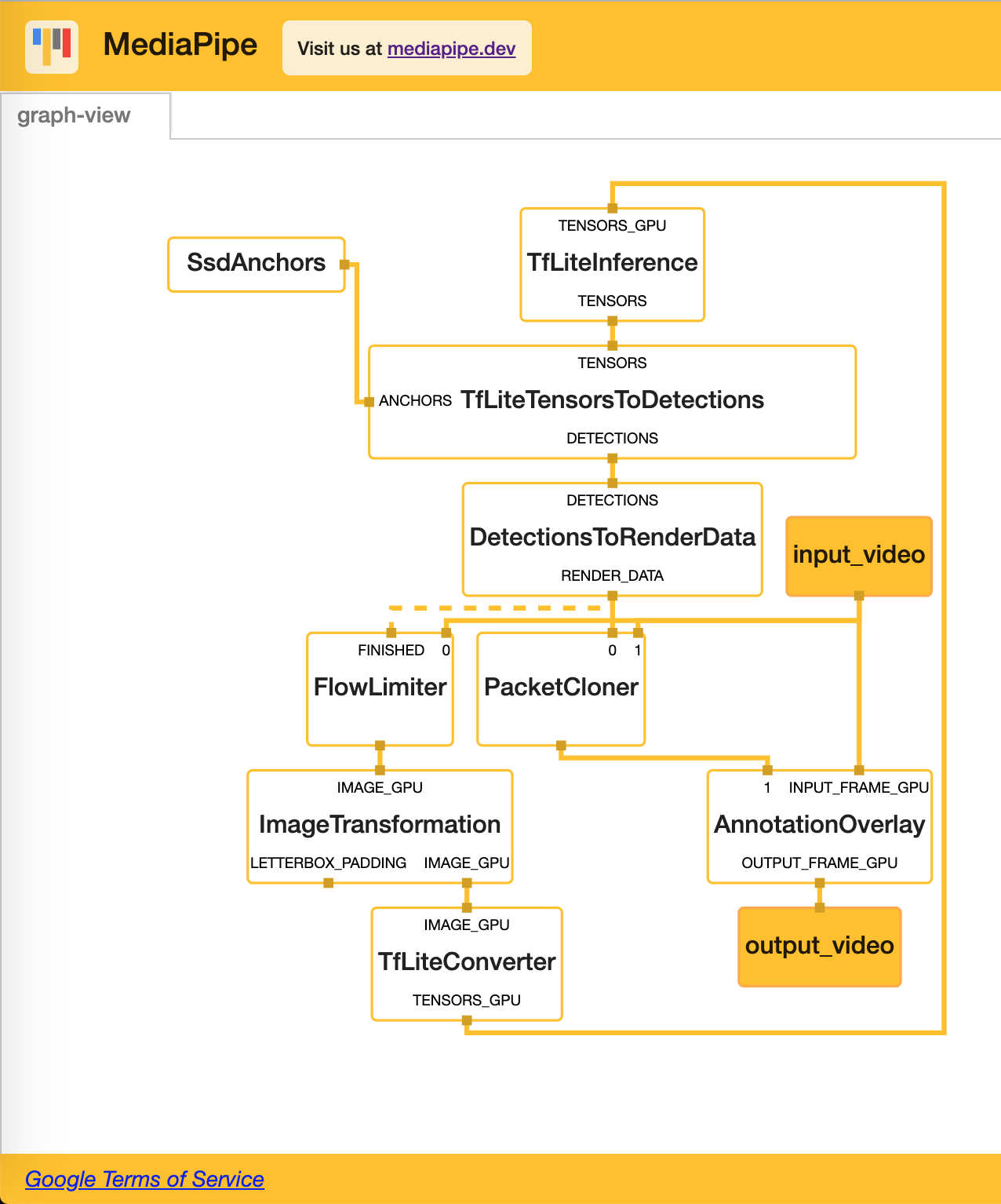 Realtime video feed with slow model · Issue #460 · google-ai-edge ...